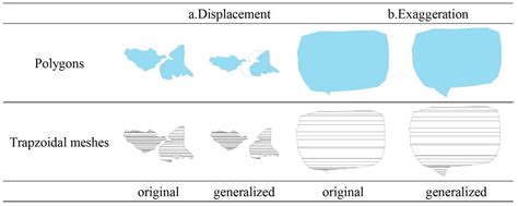 An Efficient Visualization Method For Polygonal Data With Dynamic