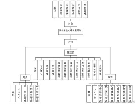 计算机毕业设计springboot高校学生心理健康网站 高校学生心理关怀平台 高校学生心理健康管理系统一种具有隐私保护特性的性格测试网站开发 Csdn博客