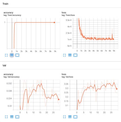 Dataloader과 Train Valid Split 과정에서 Data Class의 비율을 고려 · Issue 5