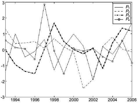 The First Four Normalized Principal Components Download Scientific