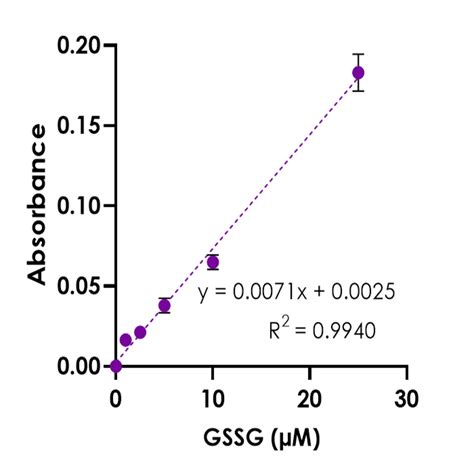 Kb03039 Gshgssh Bqc Bioquochem