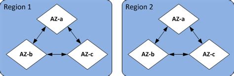 amazon documentdb（兼容 mongodb）是什么 amazon documentdb
