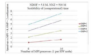 Asynchronous Approach To Memory Management In Sparse Multifrontal Methods On Multiprocessors