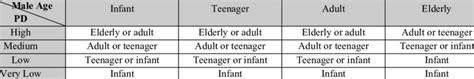 Fuzzy Rules For Selecting Female Chromosome Download Table