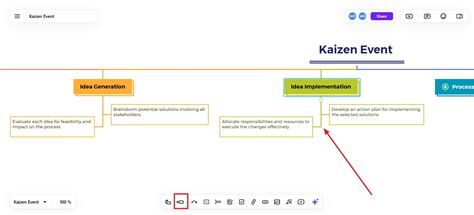 From Start To Finish How To Execute A Kaizen Event Effortlessly