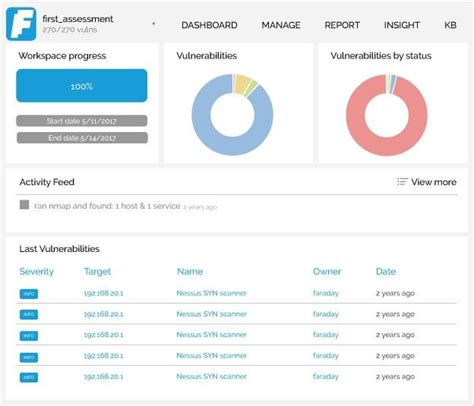 Scan Your Network Every Day Using Different Tools And Get Reports Only With The New Vulns