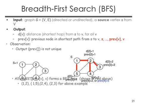 Graph Representation And Traversal Cisc4080 Computer Algorithms Ppt