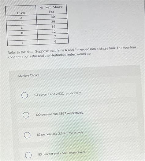 Solved Refer To The Data Suppose That Firms A And F Merged