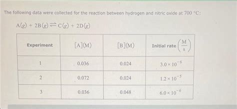 Solved Calculate The Rate Constant Be Sure Your Answer Has Chegg Com