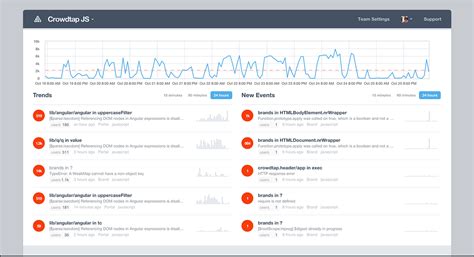 The Fine Art Of Javascript Error Tracking Jico Baligod Medium