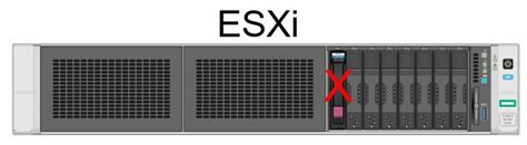 Does Esxi Host Survive Persistent Boot Device Jperformerblogsite
