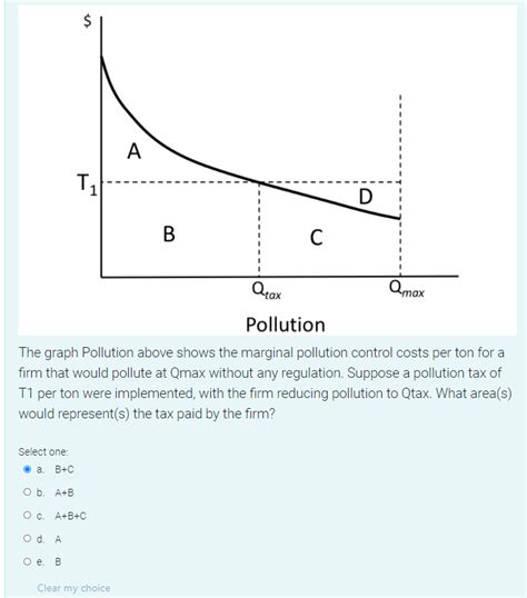 Solved The Graph Pollution Above Shows The Marginal