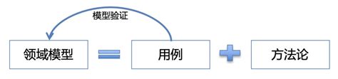 迄今为止最完整的ddd实践架构阿里技术infoq写作社区