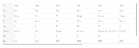 Vxe Table 实现行与列反转，翻转表格行与列数据显示 可不简单 博客园