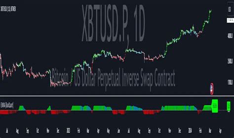 Exponentially Weighted Moving Average Oscillator [backquant] — Indicator By Backquant — Tradingview