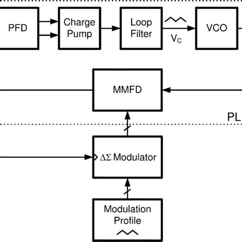 Phase Interpolator Type Ii Schematic Download Scientific Diagram