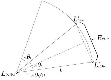 An Indoor Continuous Positioning Algorithm On The Move By Fusing