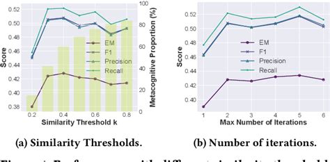 Figure 4 From Metacognitive Retrieval Augmented Large Language Models Semantic Scholar