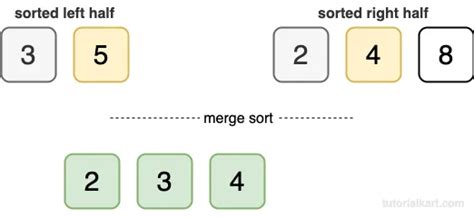 merge sort algorithm steps example complexity