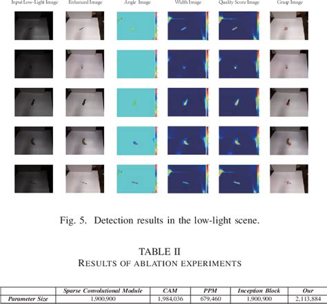 Table Ii From Spanet—sparse Convolutional Pyramid Attention Network For Grasping Detection In