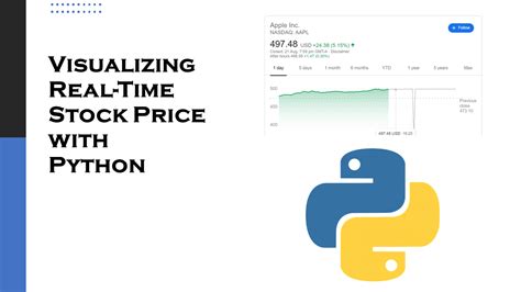 Real Time Stock Price With Python Aman Kharwal