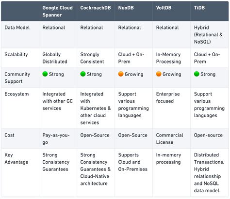 Understanding Database Types By Alex Xu