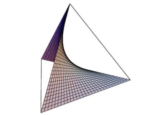 Novel Algebraic Approaches To Maximum Likelihood Estimation R Bloggers