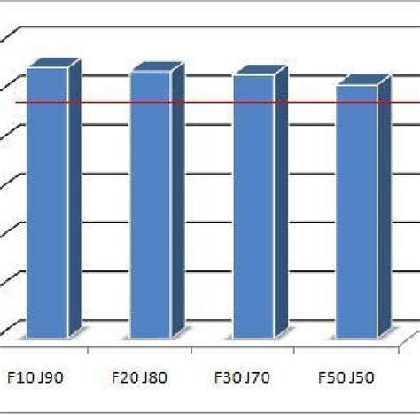 Sieve Analysis Test And Hydrometer Tests Graph Download Scientific Diagram