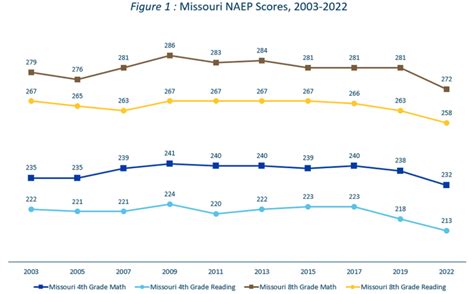 Policy Briefs Prime Center At Saint Louis University — Prime Center