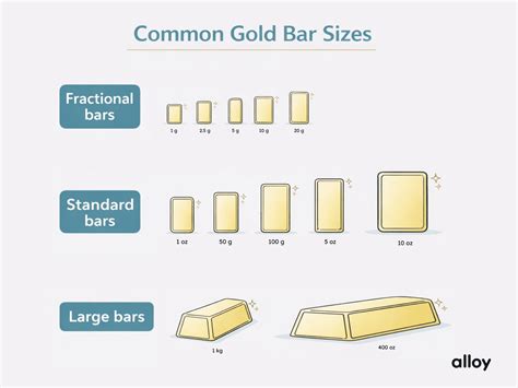 How Much Is A Gold Bar Worth Live Updating Values