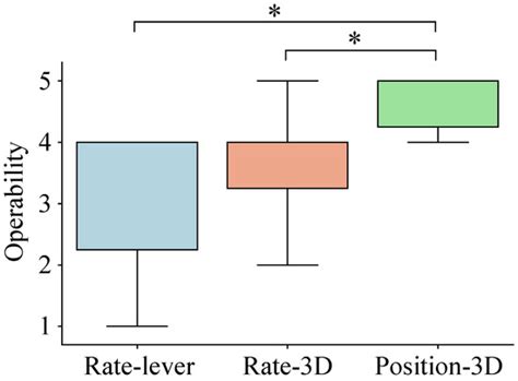 Robotics An Open Access Journal From Mdpi
