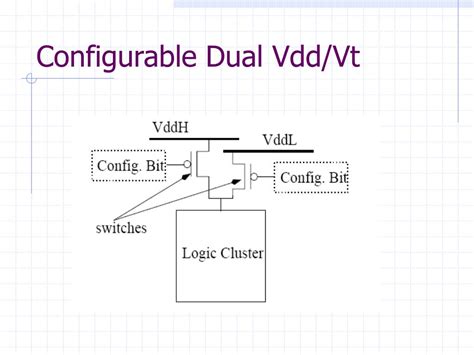 Ppt Power Reduction For Fpga Using Multiple Vdd Vth Powerpoint Presentation Id 4709071