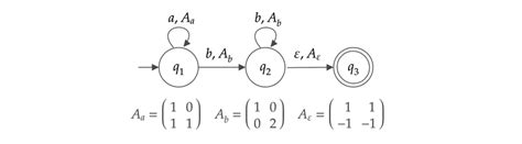 6 State Transition Diagram Of V Recognizing Pow R Download
