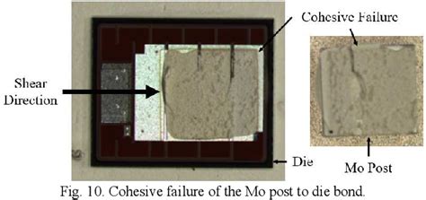 Figure 10 From 1 2 Kv Sic Mosfet Full Bridge Power Module With Integrated Gate Driver And
