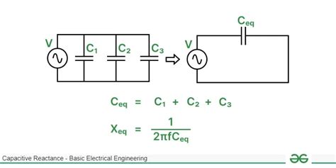 Capacitive Reactance Geeksforgeeks