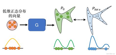 Generative Model 李宏毅笔记李宏毅扩散模型 Csdn博客 Generative Model 李宏毅笔记李宏毅扩散模型 Csdn博客