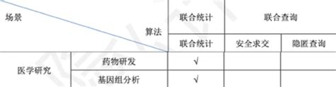 隐私计算之多方安全计算（mpc，secure multi party computation） 大数据 京东科技开发者 infoq写作社区