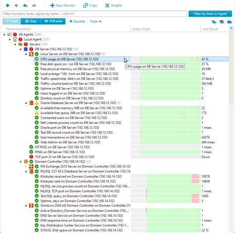 Tree View Pane IPHost Network Monitor