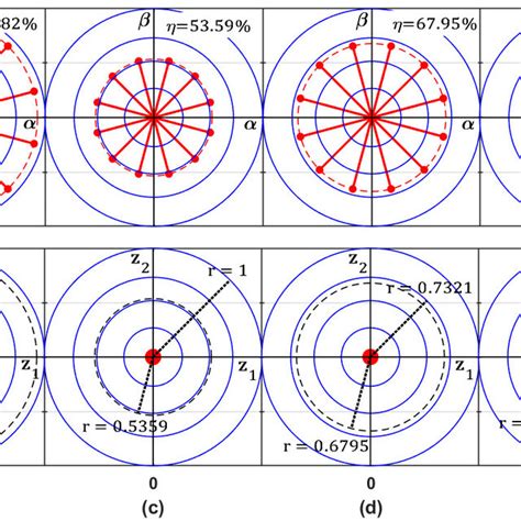 Example Of Vvs Construction Using Three Consecutive Voltage Vectors In