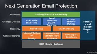 Email Security Gateway Pptx