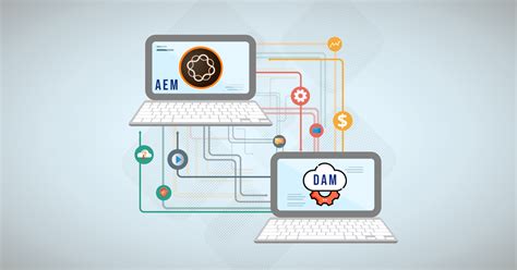 how does digital asset management work in aem