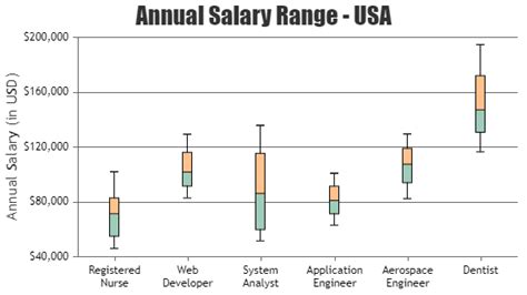 Beautiful JavaScript Charts Graphs With 30 Chart Types