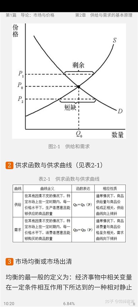 平狄克《微观经济学》（第9版）第二章笔记和课后习题详解 知乎