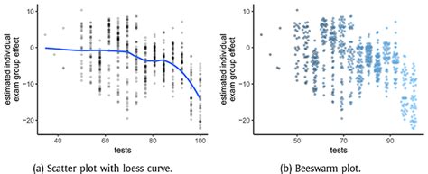 Ggplot Correlation Scatter Plot Polfdy