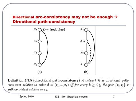Ppt Directional Consistency Chapter 4 Powerpoint Presentation Free