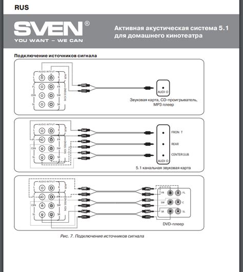Как подключить телевизор Sven Ht 435r [Ответы 1]