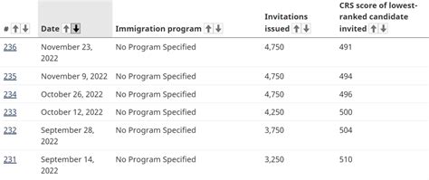 普通人移民加拿大到底难不难？！ 知乎