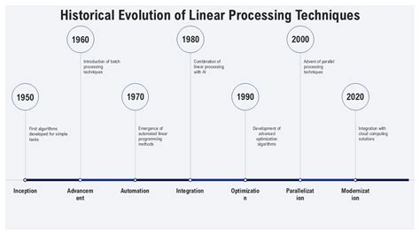 Historical Evolution Of Linear Processing Techniques Total Linear Processing Ppt Slides St Ai Ss