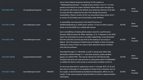 Aws Inspector Findings Remediation Raws