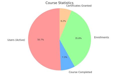 Partha Saradhi On Linkedin Edtech Growthplatform Marketleap